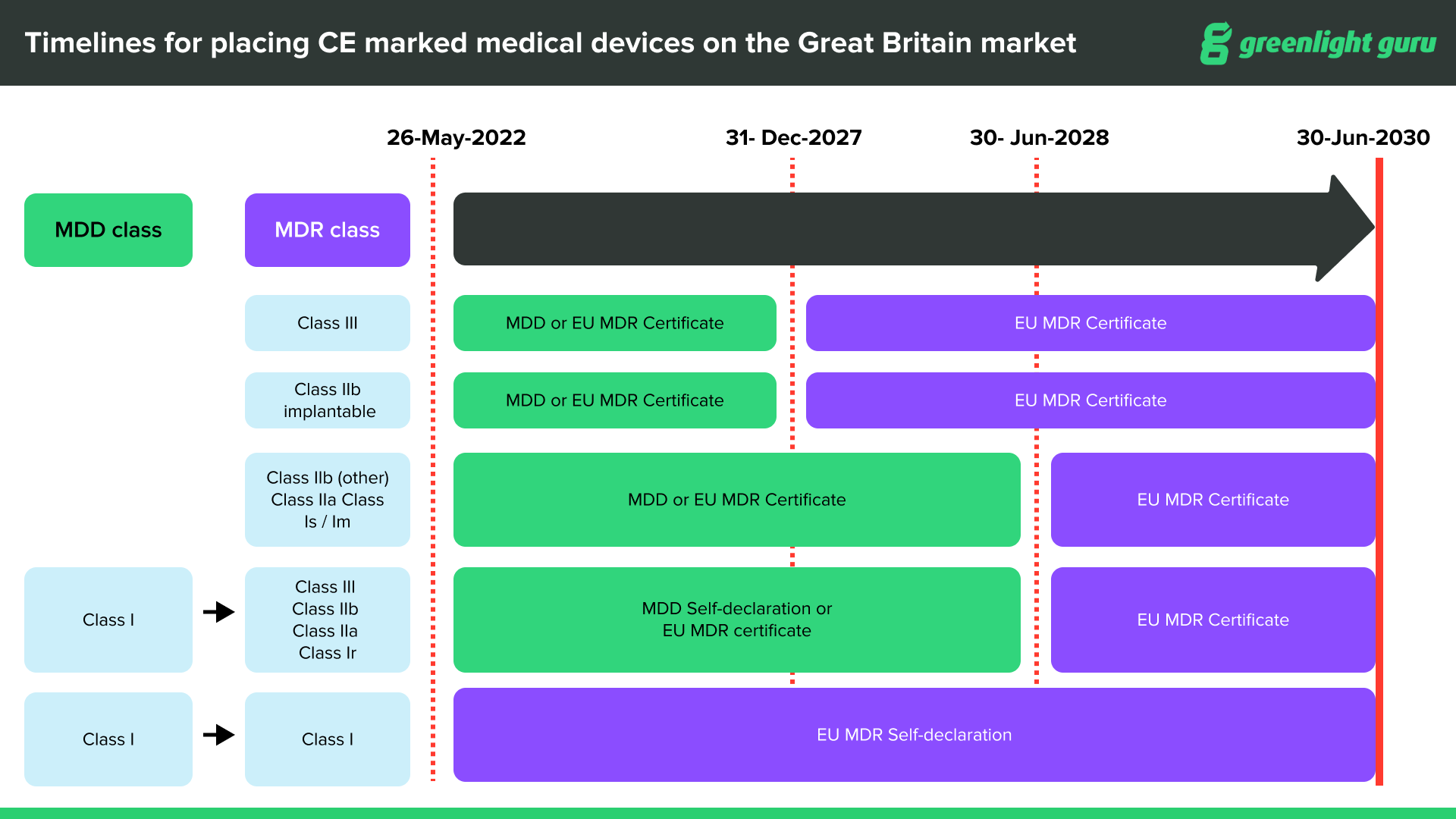 UK Medical Device Regulation After Brexit with MHRA